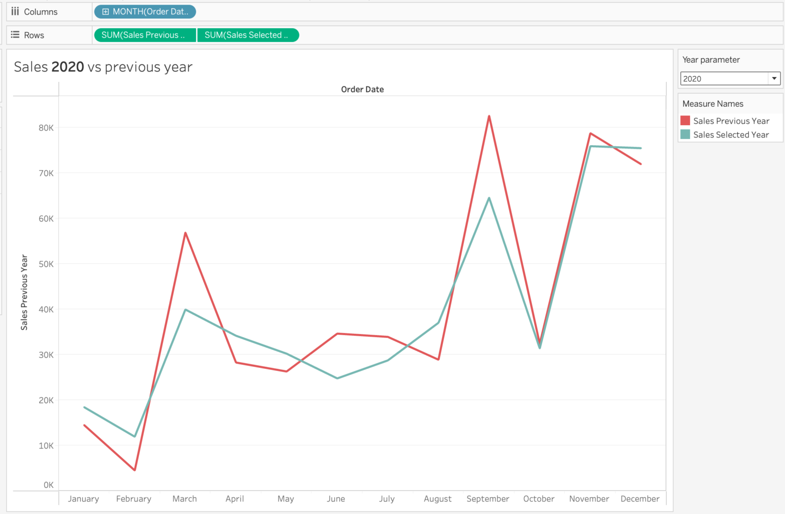 3 manieren om parameters te gebruiken om data te filteren in Tableau